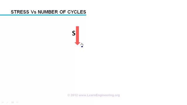 Fatigue Failure Analysis