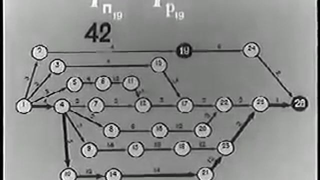 Управление проектами в СССР. ВУЗФИЛЬМ 1976