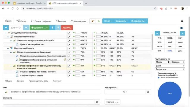 Создание ССП (Системы Сбалансированных Показателей) по шагам на примере отдела т