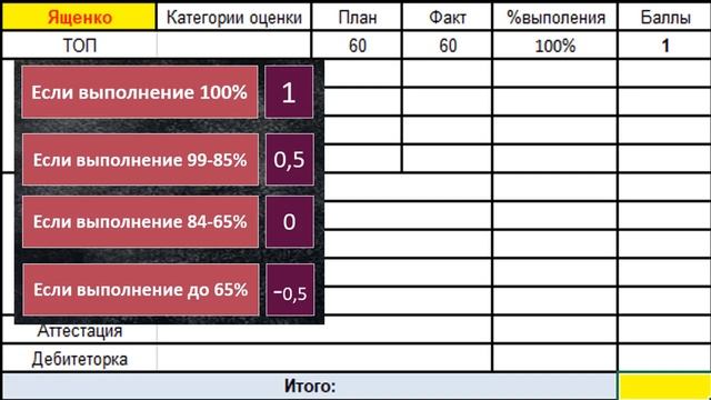 Урок 14.1  Как считается рейтинг ТП и команды