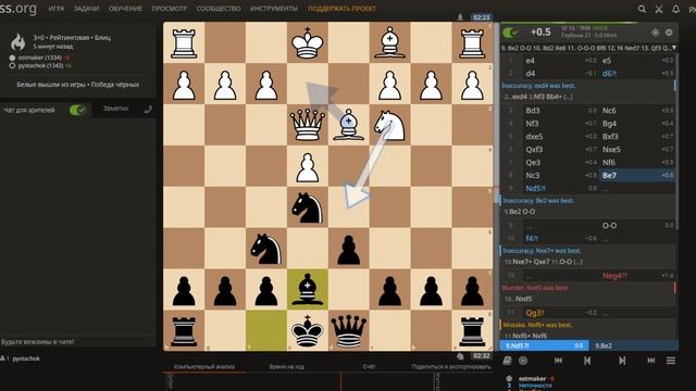 Шахматы для любителей