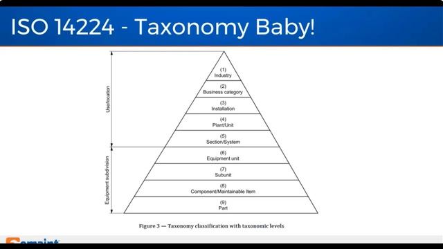 ISO 14224 - Сбор и обмен данными по надежности и техническому обслуживанию оборудования (автоперевод