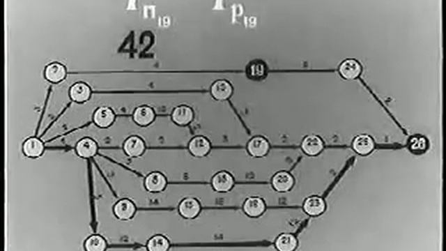 Сетевое планирование