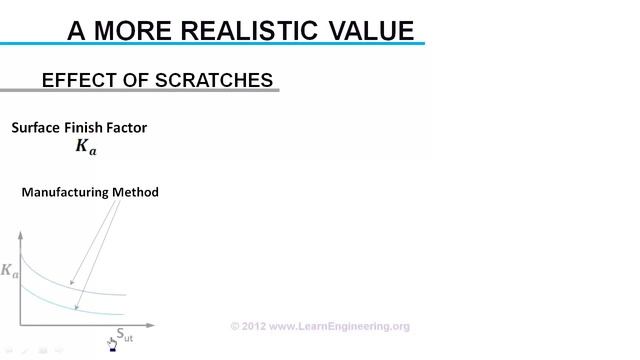 Fatigue Failure _ Engineering Approach
