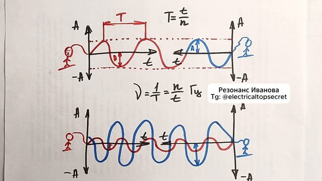 Как быстро стать кем угодно