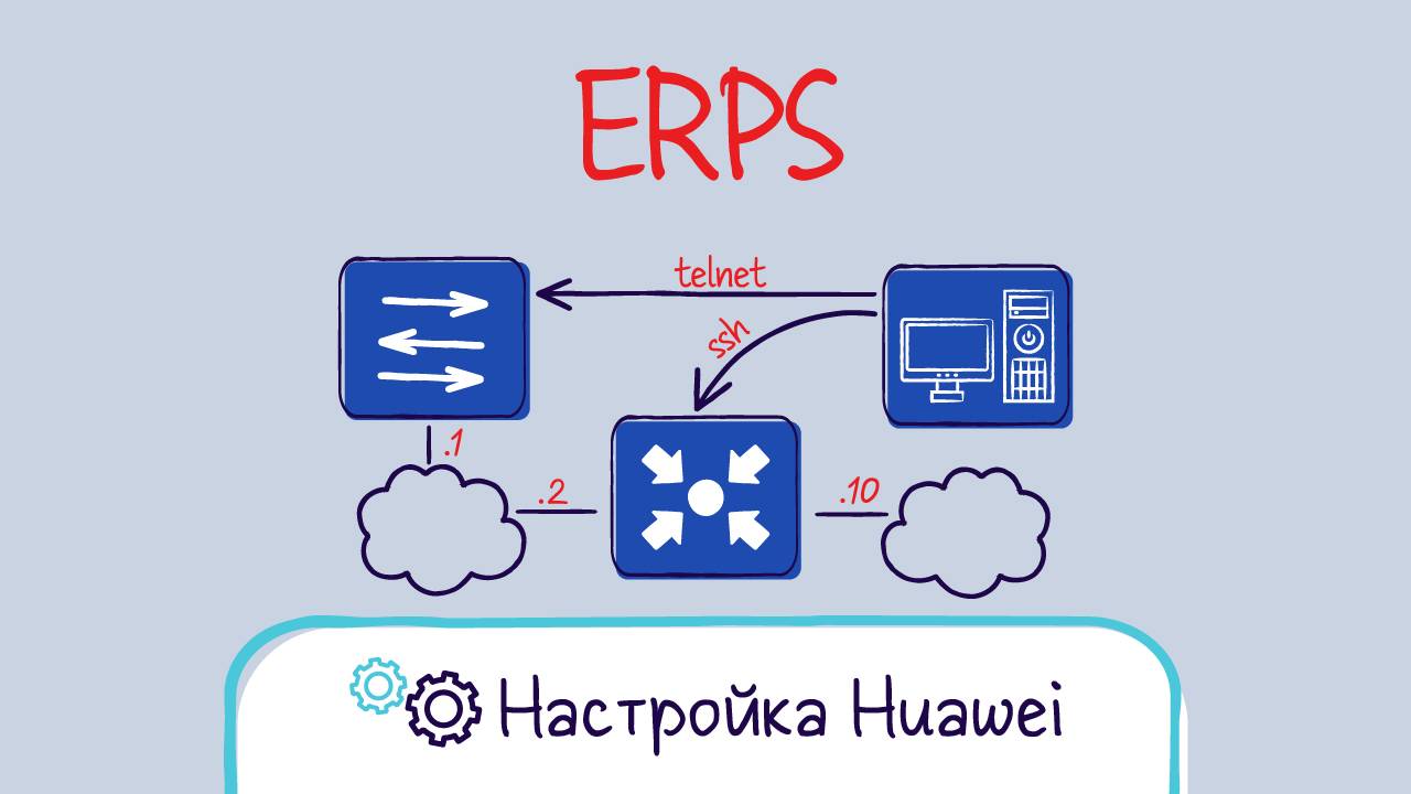 Huawei. Настройка кольца ERPS