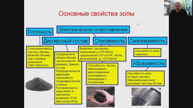 Основные свойства золы