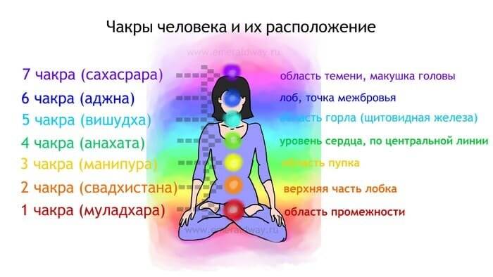 #ПРАКТИКА, балансировка всей системы, ЧАКРЫ /черный экран, без видео/