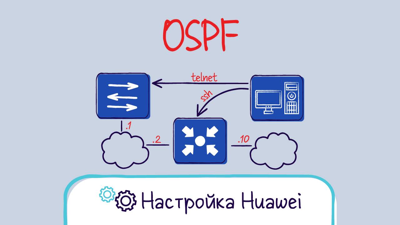 Huawei. Настройка протокола OSPF