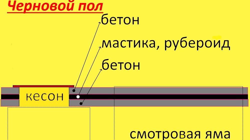 Ремонт гаража: 1 сезон / 3 серия. Черновой пол.