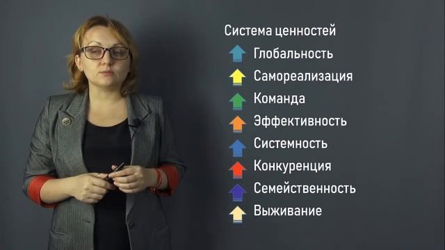 Управление командной в стиле коучинг