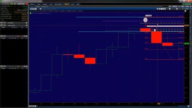 my weekly high probability trade analysis video 6