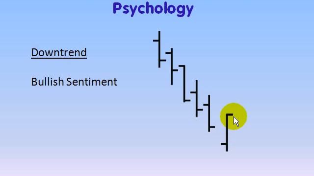 Price Bar Reversals 5 of 9   The Closing Price Reversal