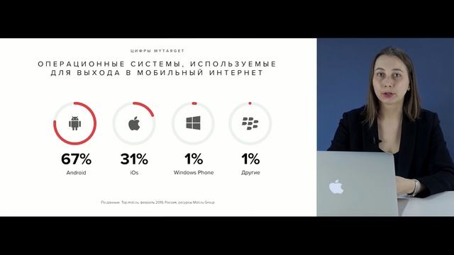 23.1 Таргетолог