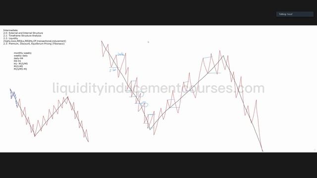 2. Internal & External Structure