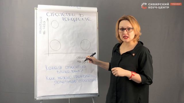 5 стратегий в конфликте