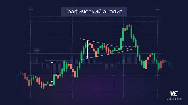 Технический анализ