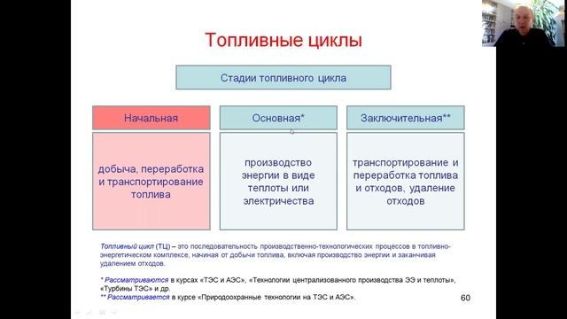 Топливный цикл