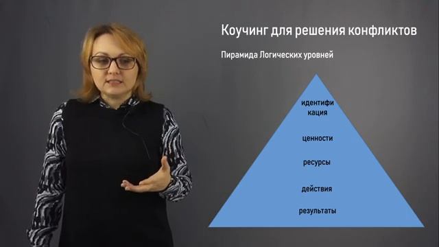 Управление командной в стиле коучинг