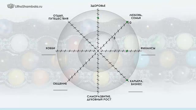 Колесо Жизни. Помощь при выборе цели