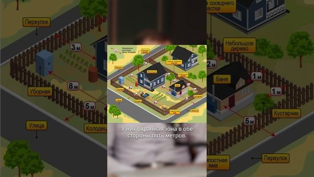 Какие отступы у дома от границ участка?