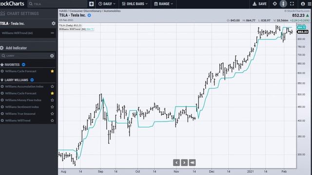 Williams WillTrend  Larry Williams ACP Plugin Starter Pack