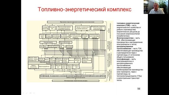 Топливно-энергетический комплекс (ТЭК)