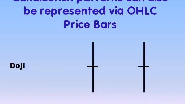 Price Bar Reversals 1 of 9   Intro