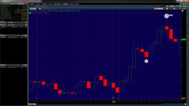 my weekly high probability trade analysis video 2