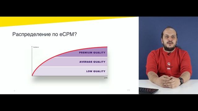 22.2 Таргетолог