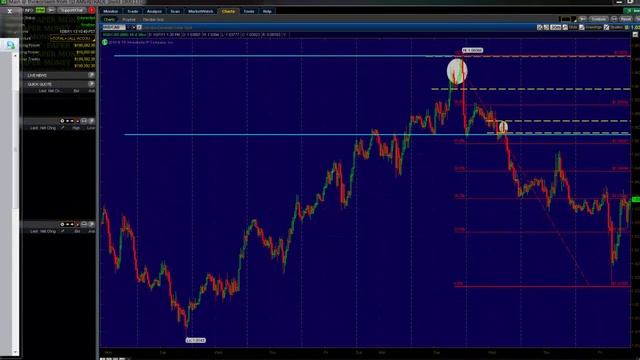 my weekly high probability trade analysis video 5