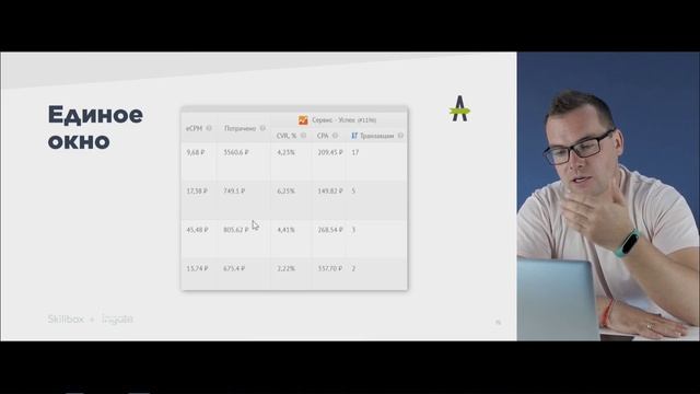 24.2 Таргетолог