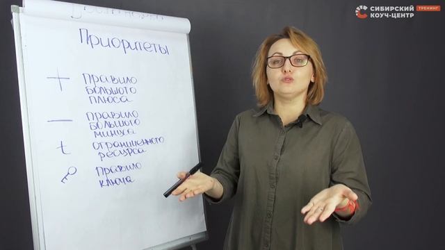 Расстановка приоритетов