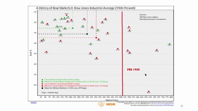 Larry Williams Special Stocks & Futures Presentation - Going in Deep