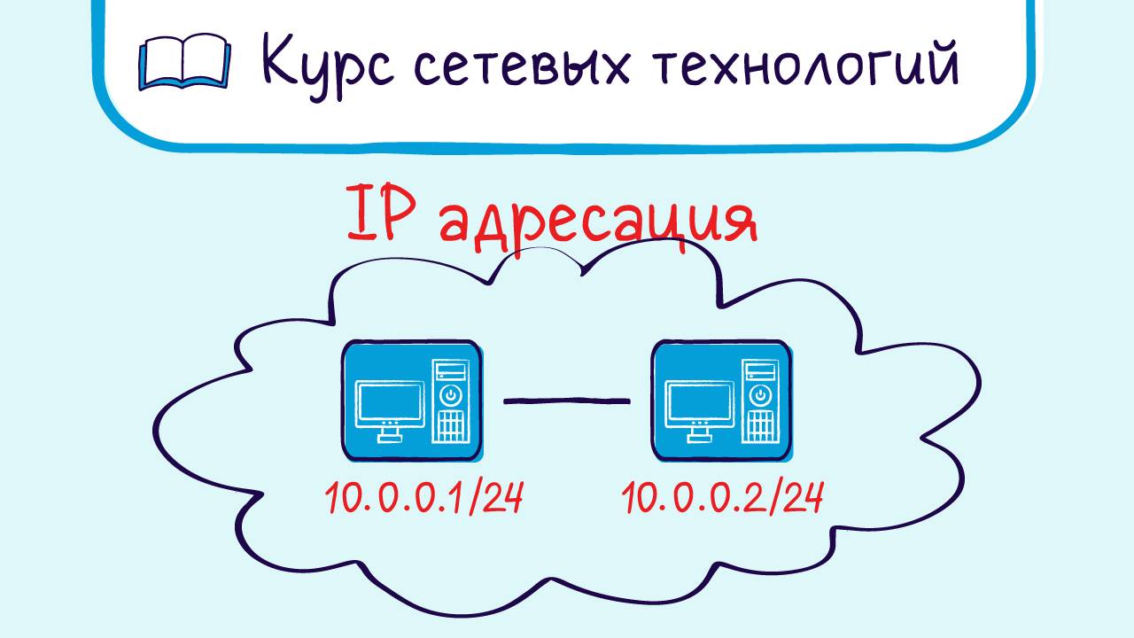 Тема 9. IP адресация. Классы, CIDR, VLSM, серые, белые - всё по порядку.
