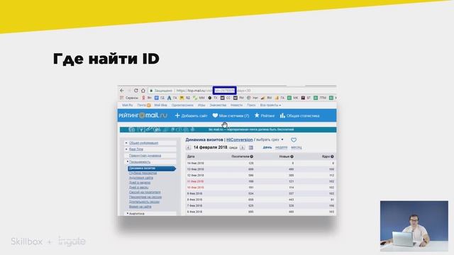 21.1 Таргетолог