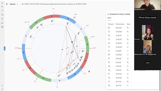 Встреча #4 Поговорили про дома.