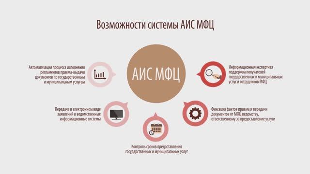Инфографика к презентации "МФЦ Октябрьского района"