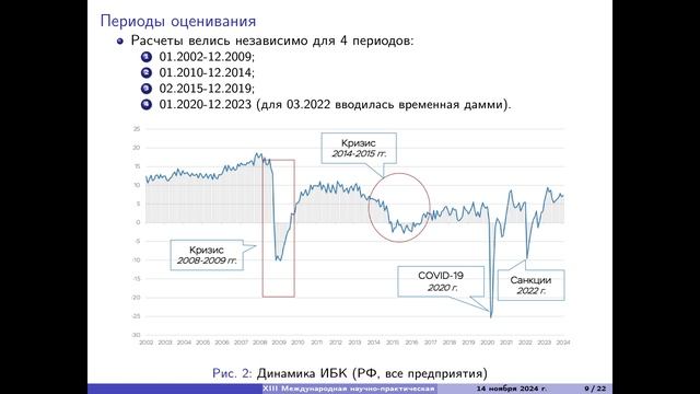 Открытие конференции и  заседание пленарной секции, 14-16 ноября, Саратов 2024 г.