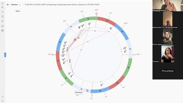 Встреча #3 Про знаки зодиака