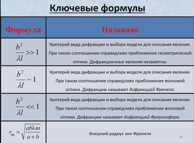 Лекция 4.4_Подведение_итогов по лекции "Дифракция Френеля"