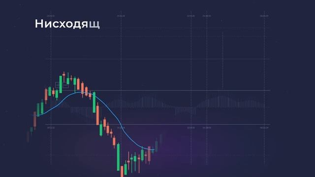 Урок 8 МА Moving Average