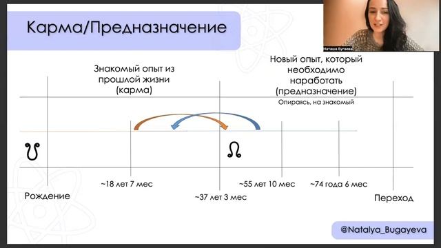 12 урок. КАРМИЧЕСКИЕ УЗЛЫ