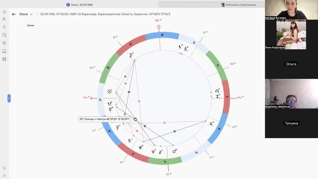 Встреча #7 Про Солнце