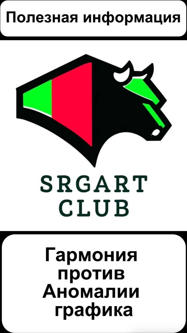 Гармония против Аномалии графика #btc #crypto #trading #indicators #tradingview