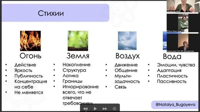 Встреча #2 Про стихии