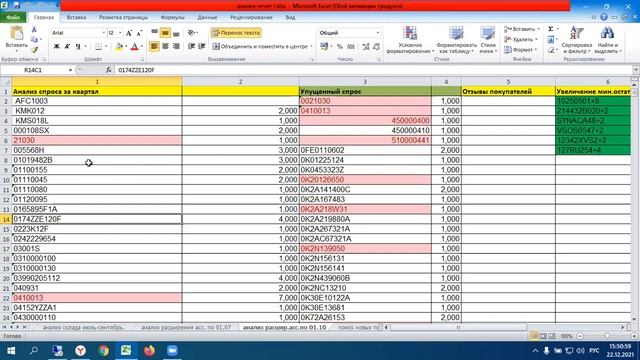 Расширение ассортимента по анализ-отчету