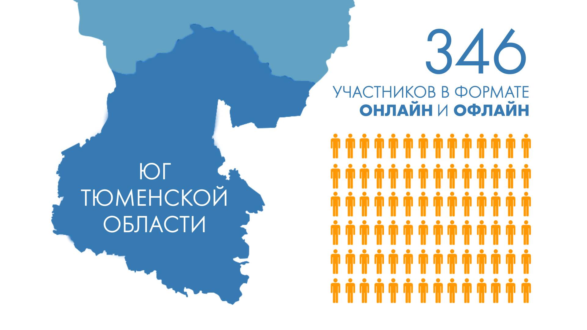 Тюмень на форуме "Утро-2020"