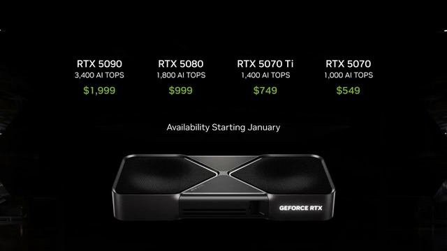 Пластмассовый мир Хуанга  Разбор DLSS 4 и Nvidia RTX 50