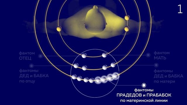 Диагностика Кармы, полная Схема Матрицы Души Человека, Евгений Лугов. #диагностикакармы